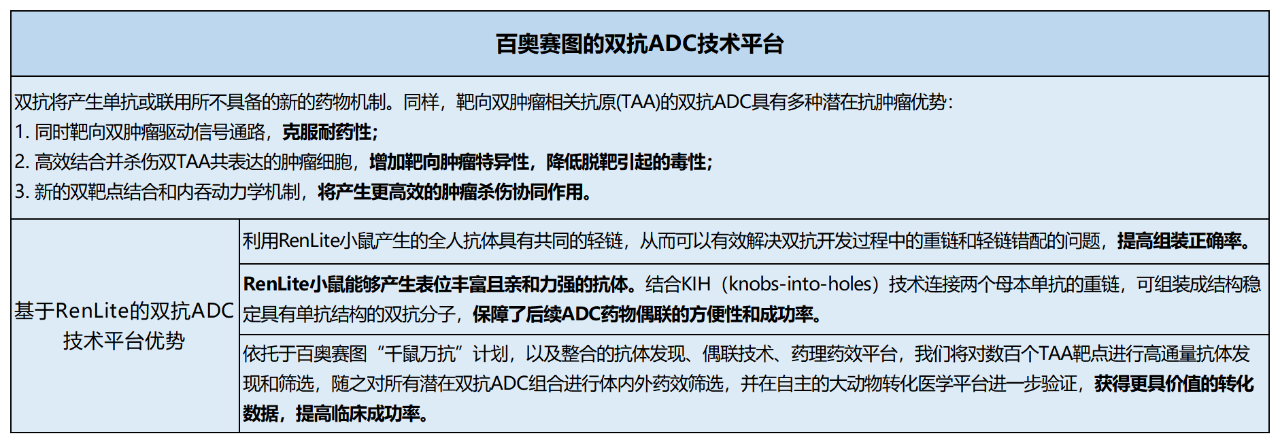 潜力无限的差异化药物创新赛道，康宁杰瑞、百奥赛图带头突围