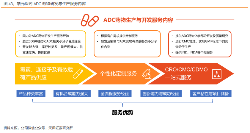 CXO再受打压！药明、皓元、东曜…激战ADC CDMO蓝海赛道