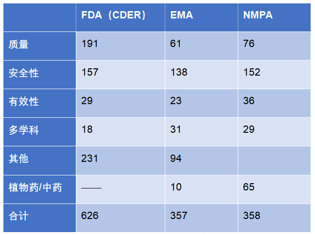 加快完善我国药品技术指导原则体系，产业相关方应主动发挥力量